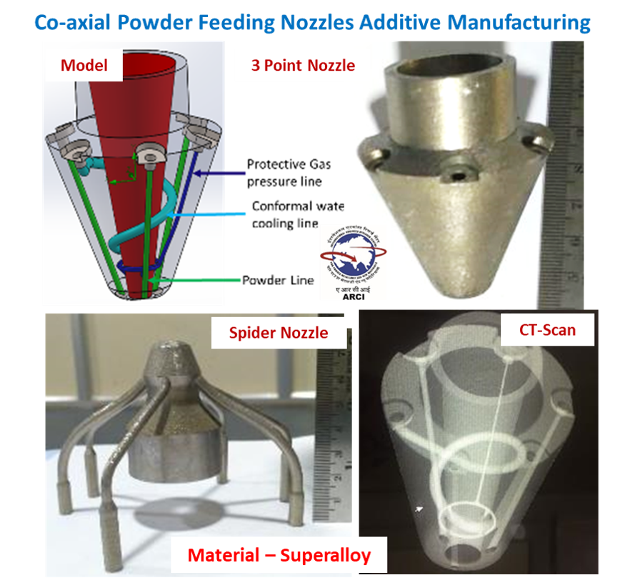 ARCI - Centre for Laser Processing of Materials (CLPM)