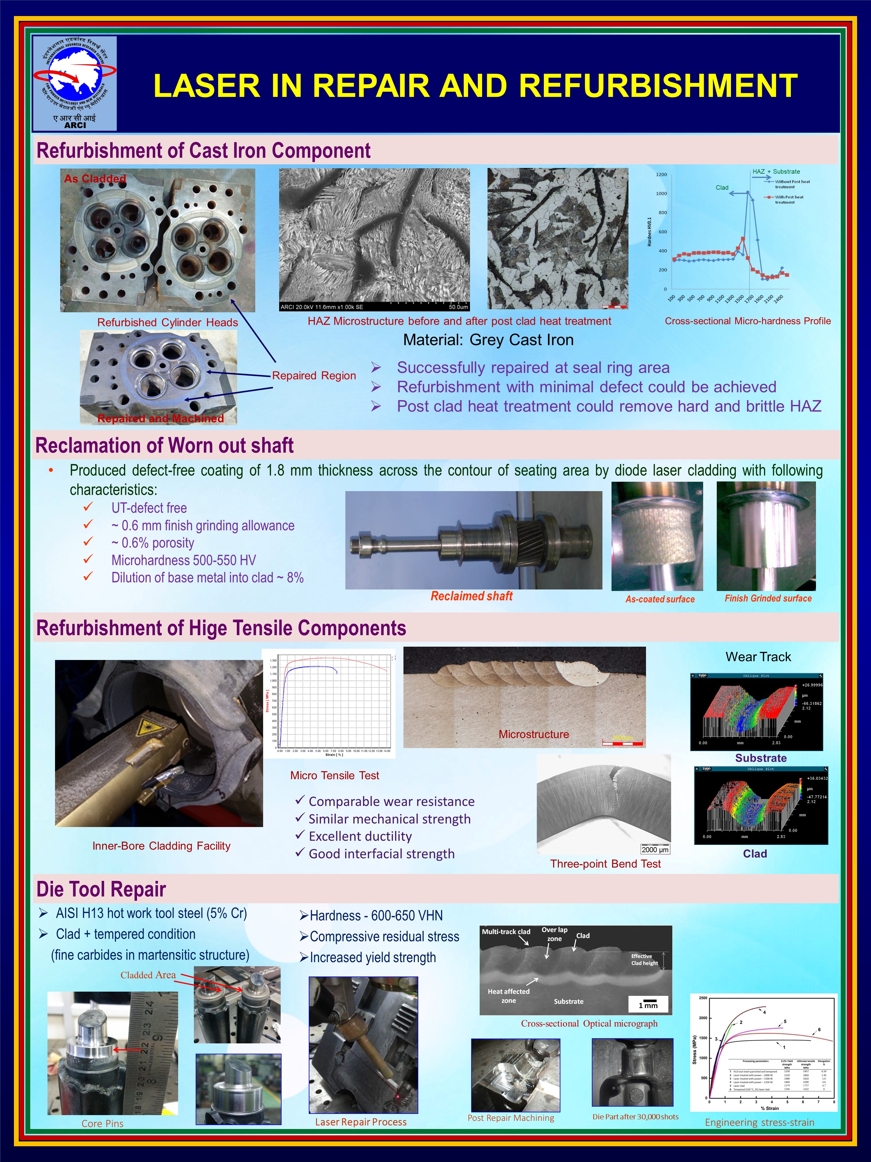 ARCI - Centre for Laser Processing of Materials (CLPM)