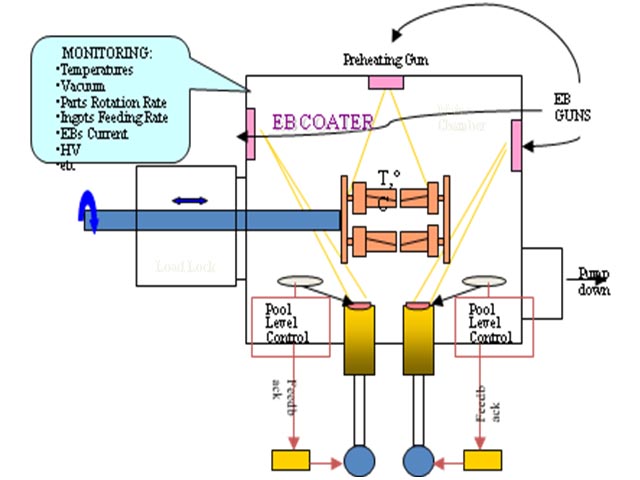 ARCI - Centre for Engineered Coatings (CEC) - Programmes