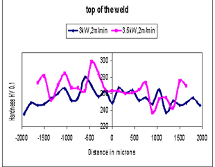 ARCI - Centre for Laser Processing of Materials (CLPM) - Programmes